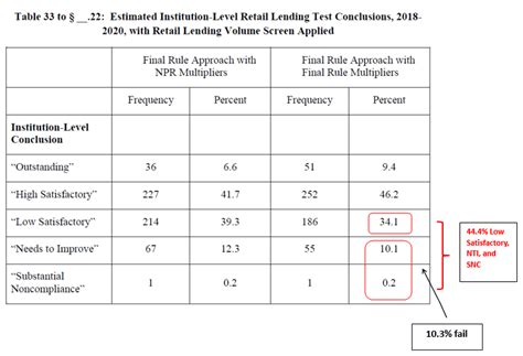 New CRA Rule Is A Disaster For Banks Part I And The Numbers Prove It GeoDataVision JDSupra