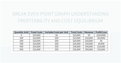 Break Even Point Graph Understanding Profitability And Cost Equilibrium Excel Template And Break Even Point Graph Understanding Profitability And Cost Equilibrium Excel Template And
