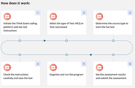 coding and hackathon champ technical recruiting platforms to analyze the