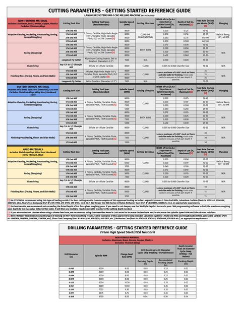 Cutting Parameters Getting Started Reference Guide Mr 1 Langmuir Systems Forum