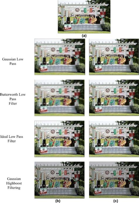 Different Filtering Operations In Encrypted Domain A Original Image
