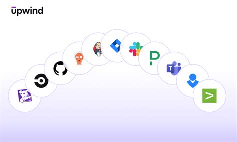 Upwind Integrates With Your Existing Devsecops Workflow Heres How