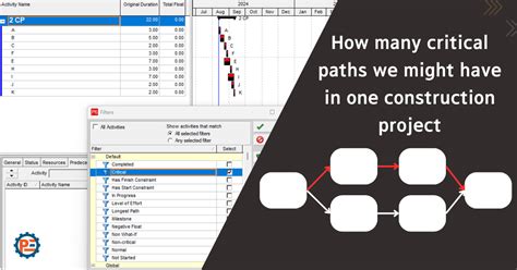 How Many Critical Paths We Might Have In One Construction Project