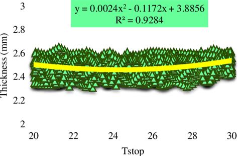 Pdf Optimization Of Loading Paths Of T Joints In Hydroforming Process Based On Sobol