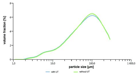 And The Chemical Composition Of The Glass In Fig 4 Glass Grains Download Scientific Diagram