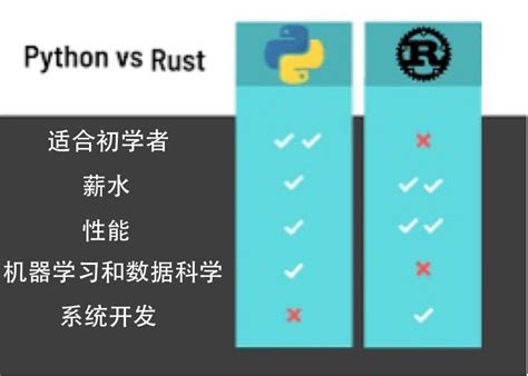 好学编程RustPython的替代者 知乎