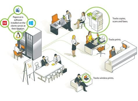 Software And Workflow Solutions Texas Document Solutions Software And Workflow Solutions Texas Document Solutions