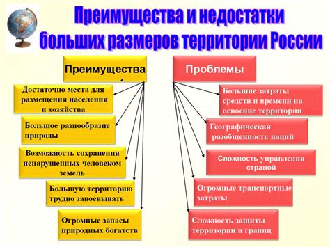 Размеры территории РФ Часовые пояса презентация онлайн