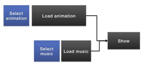 Embracing Async With Deferreds And Promises Sebastians Blog