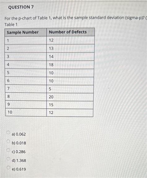 Solved For The P Chart Of Table What Is The Sample Chegg Com