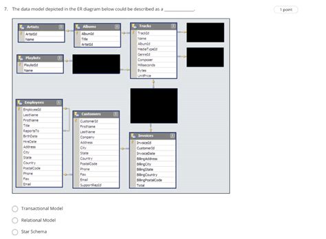 Solved The Data Model Depicted In The ER Diagram Below Chegg