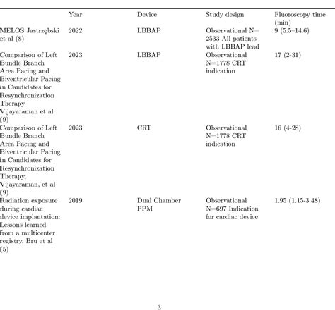 Table 1 From Comparison Of Clinical Outcomes Between Transthoracic