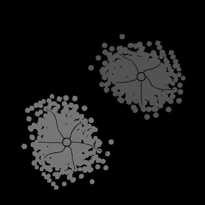 Graphical Example Of The Mean Shift Clustering Algorithm Each Points