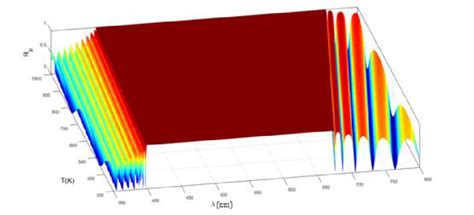 Reflectance Spectrum At Normal Incidence Of The Structure Sisio 2