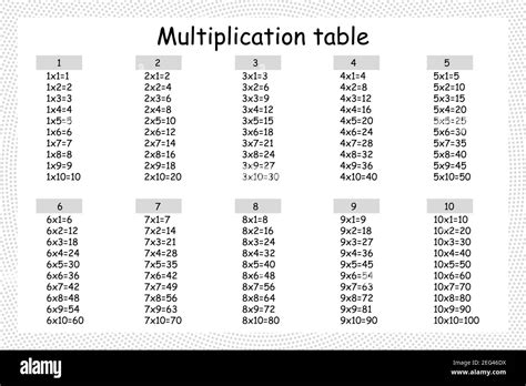 Multiplication Square School Vector Illustration Multiplication Table