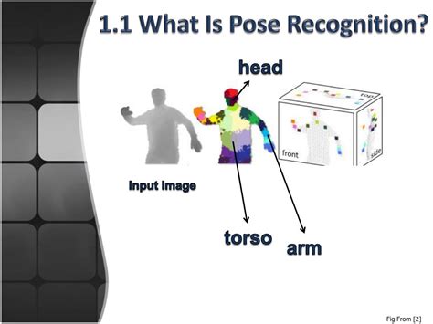 Ppt Human Pose Recognition Powerpoint Presentation Free Download