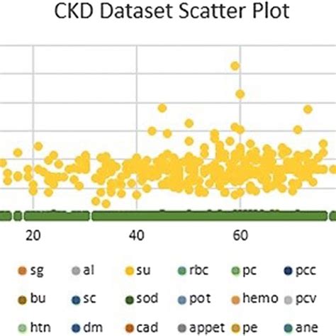 Stacked Autoencoder With Softmax Classifier Download Scientific Diagram