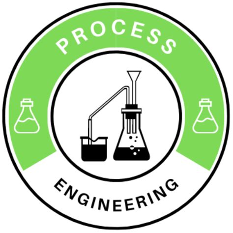 Majors Faculty Of Engineering And Applied Science Memorial University Of Newfoundland