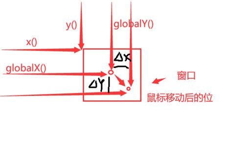 【pyqt学习篇 · ⑥】：qwidget 事件pyqt Resizeevent Csdn博客