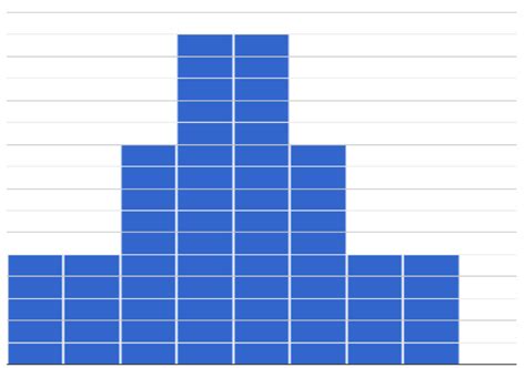 Matching Box Plots To Histograms