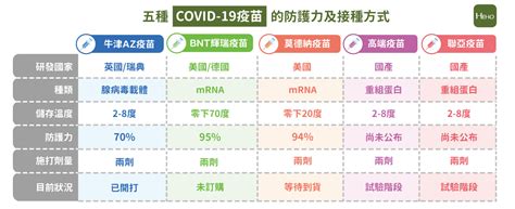 疫苗怎麼保護人體？醫師用打仗比喻疫苗原理、副作用，一文就看懂！ 健康 Nownews今日新聞