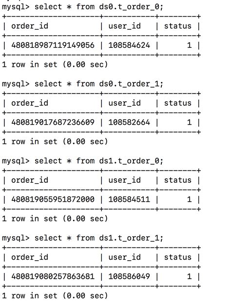 Sharding Jdbc 快速入门第一课 废物大师兄 博客园