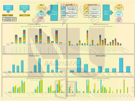umair khalid on linkedin dataanalytics dashboard excel