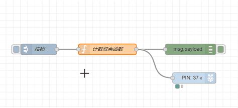 树莓派node red例2 手动闪烁led nodered指示灯 csdn博客