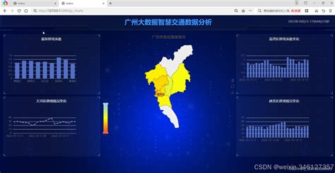 Python智慧交通数据分析系统 时间序列预测算法 爬虫 出行速度预测 拥堵预测 大数据 毕业设计（源码）计算机毕业设计python智慧城市交通大数据 交通流量预测 交通爬虫 地铁客流量分析