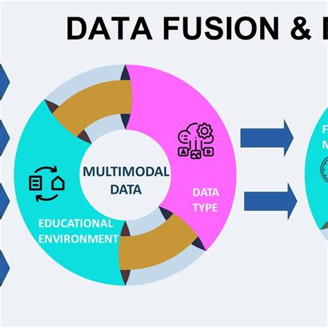 Multimodal Data Fusion Schema According To When Fusion Is Done A Download Scientific Diagram