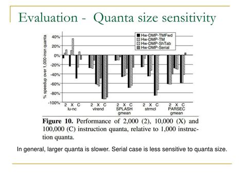 Ppt Dmp Deterministic Shared Memory Multiprocessing Powerpoint