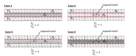 10 Example 1 Finite Element Discretization Of The Global Domain B G