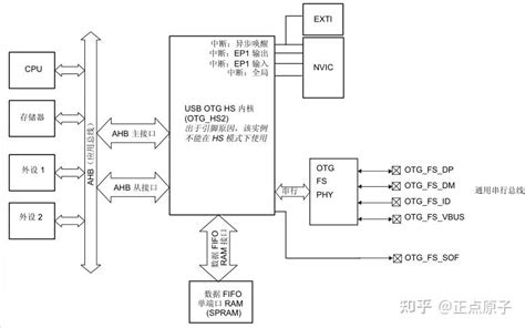 《minipro H750开发指南》第五十七章 Usb读卡器 Slave 实验 知乎