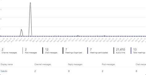 Can Microsoft Teams Track Your Activity