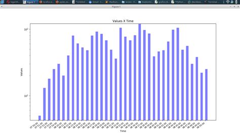 Logarithmic Scale In Python Stack Overflow