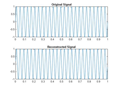 Discrete Cosine Transform Matlab And Simulink