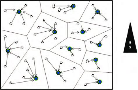 Unequal Sized Clusters And Cluster Heads Download Scientific Diagram