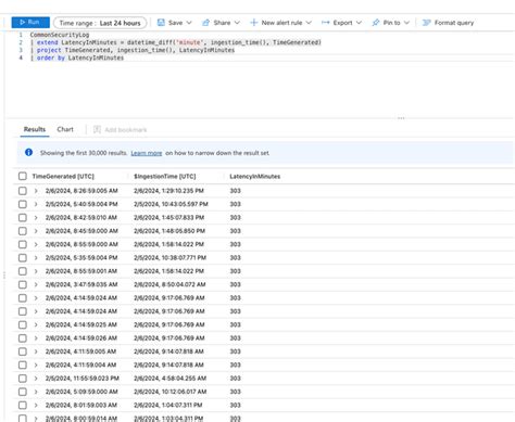 Log Analytics Ingestion Time Taking 5 Hours Razuresentinel
