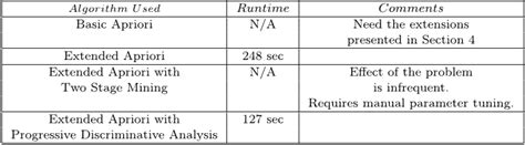 Pdf Troubleshooting Interactive Complexity Bugs In Wireless Sensor