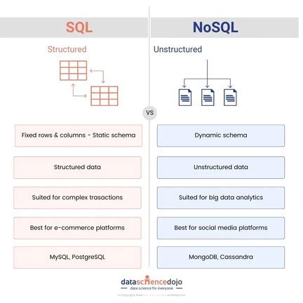 How Does Cassandra Database Work Explained