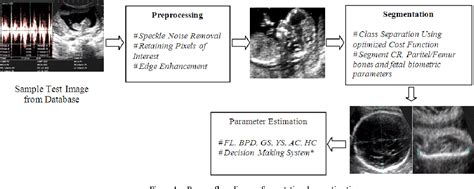 Figure 1 From Extraction Of Fetal Biometrics Using Class Separable