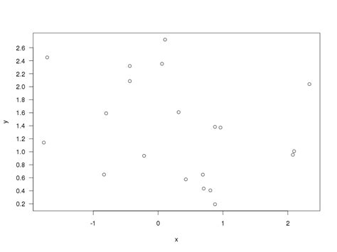 Statistics How To Customize Y Axis Step Size In R Stack Overflow