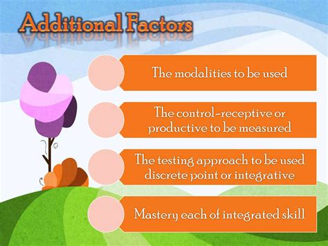 Determining Of Test Objectives Language Testing Ppt