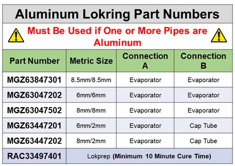 Lok Ring Repair Procedure Lg No Cool Troubleshooting
