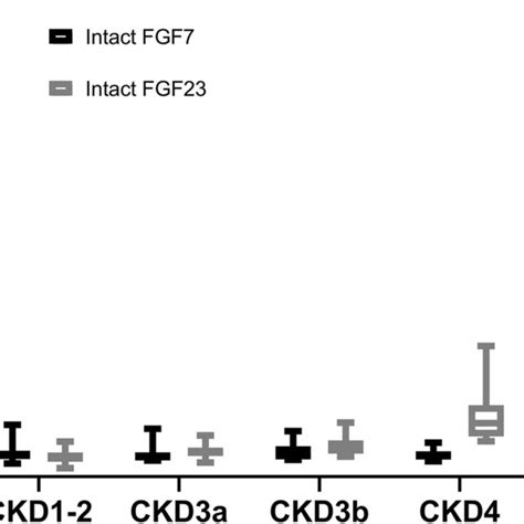 Step By Step Approach To Investigation Of Hypophosphatemia Alp Download Scientific Diagram