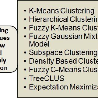 Pdf An Overview Of Flow Based Anomaly Detection
