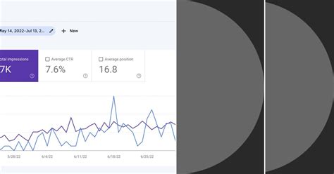 List Keyword Research Curated By Ram Prasad Medium