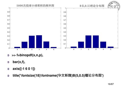 Ppt 基于 Matlab 的概率统计数值实验 三、数理统计 Powerpoint Presentation Id 4118054