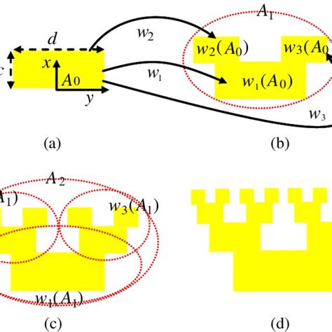 Iterative Process Of Rectangle Tree Fractal A Basic Geometry B Download Scientific