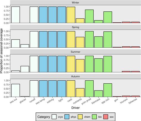 ESSD A Dataset For Investigating Socio Ecological Changes In Arctic Fjords